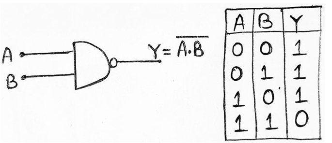 Universal Gates NAND And NOR With Examples