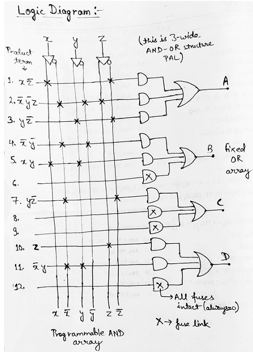 Programmable Array Logic PAL In Digital Electronics