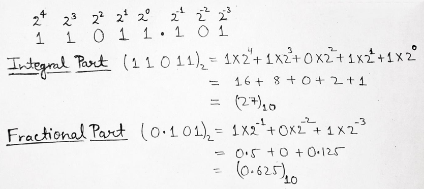 Binary To Decimal Number System Conversion