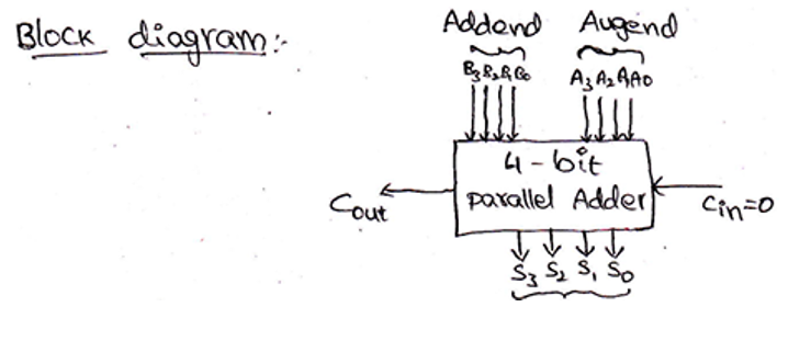 4 Bit Parallel Adder Wiring Diagram
