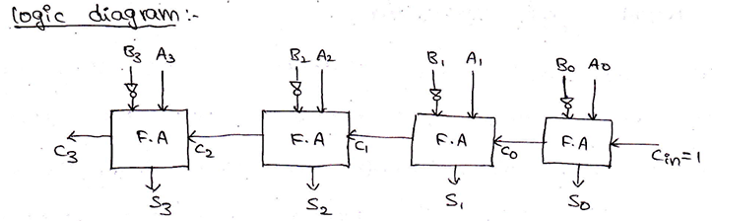4 Bit Parallel Adder Diagram Board
