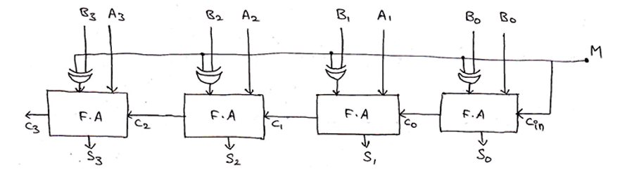 4 Bit Adder Subtractor Circuit Diagram
