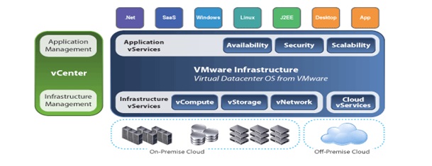 What is virtualbox in cloud computing - raympo