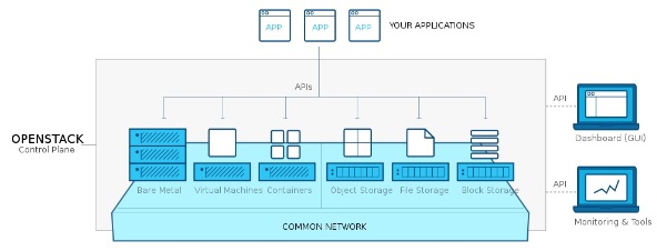 OpenStack The Future Of Next Generation Private Cloud
