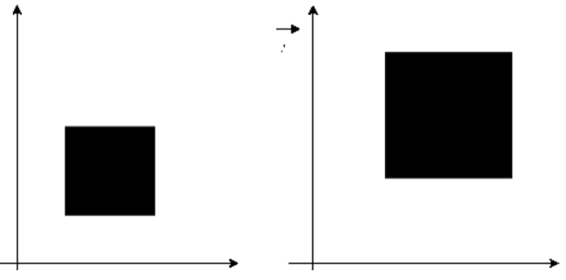 Scaling In Computer Graphics