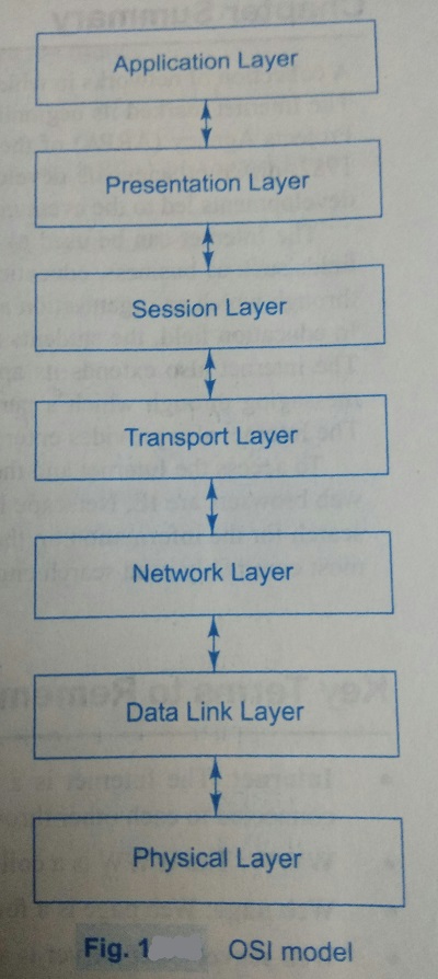 Open System Interconnection (OSI) Model - IncludeHelp