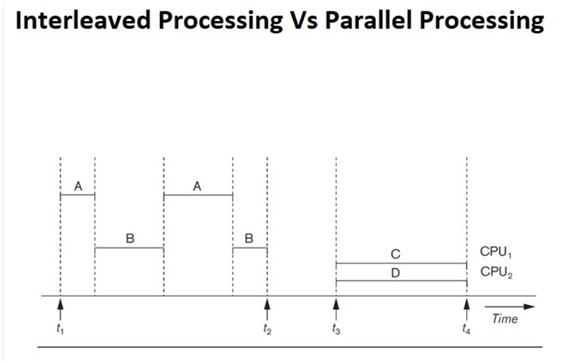 Buffering of Blocks | DBMS Buffering of Blocks | DBMS