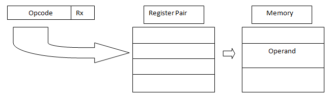 8086 8086 