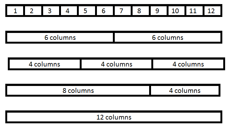  How To Use Bootstrap Grid System 