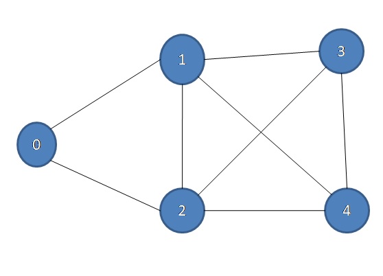 Check A Graph Is Hamiltonian Or Not Hamiltonian Path 