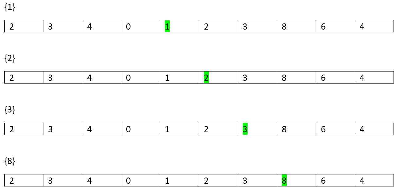 Longest Increasing Subsequence