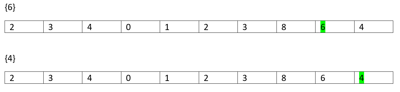 Longest Increasing Subsequence
