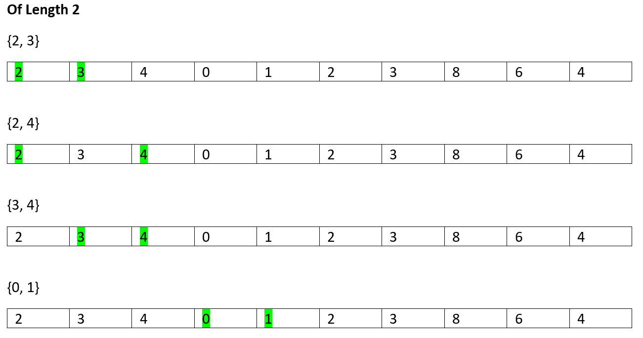 Longest Increasing Subsequence