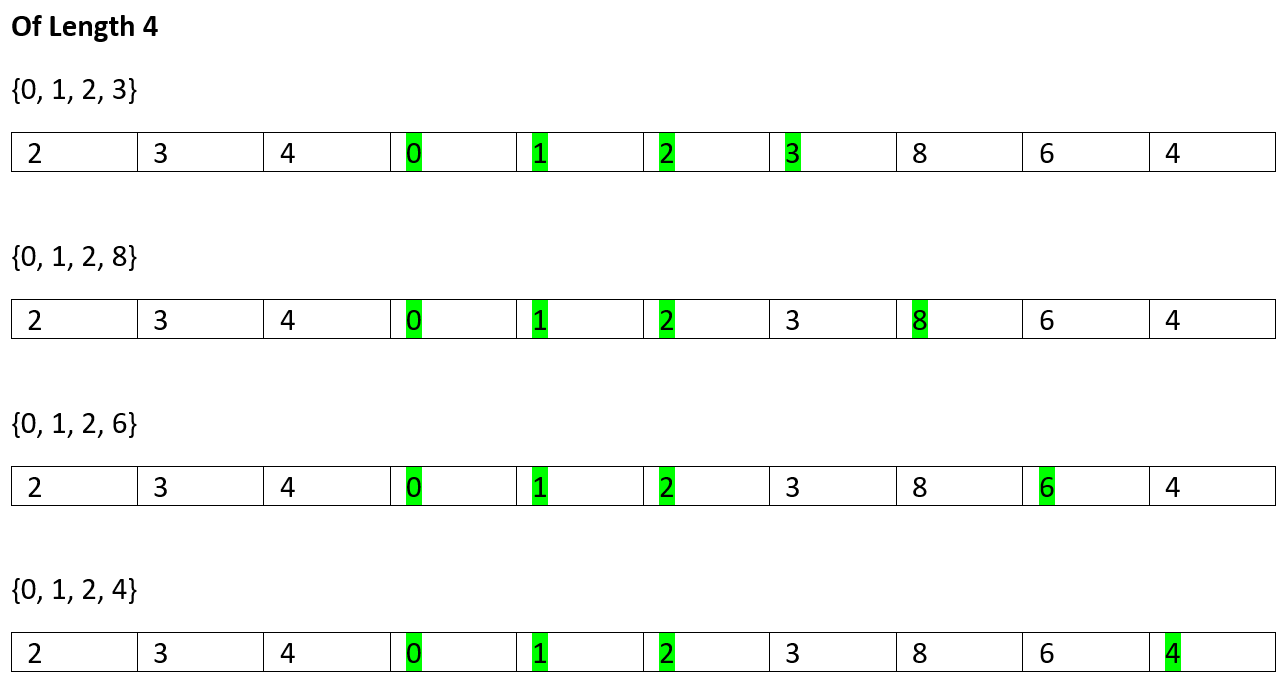 Longest Increasing Subsequence