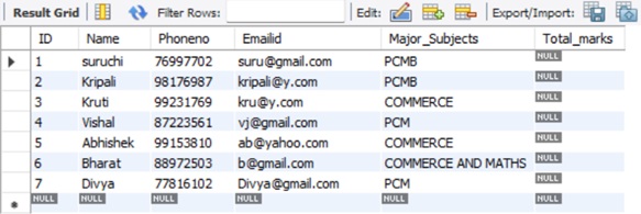 Difference Between ALTER And UPDATE Commands In MYSQL