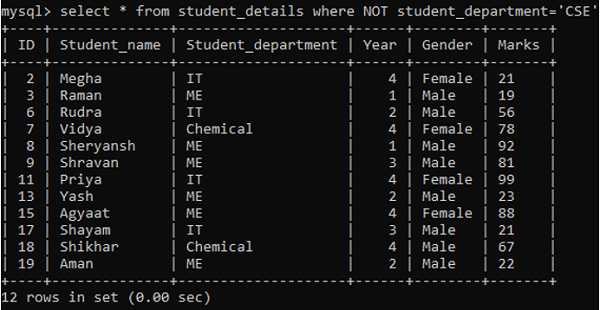 MySQL NOT Operator