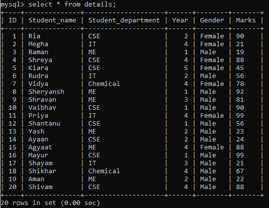 MySQL TRUNCATE TABLE Statement