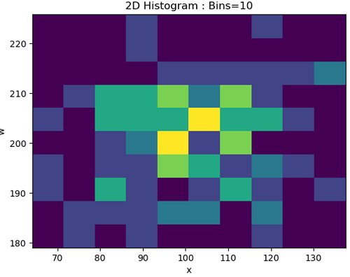 Plot 2 D Histogram In Python Using Matplotlib