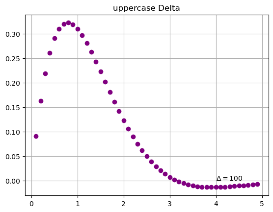 Python Adding Lower Uppercase Delta In Plot Label