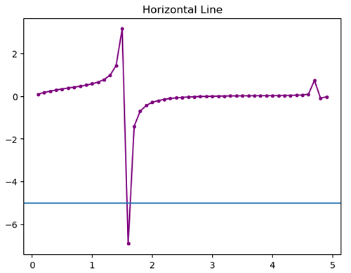 Adding A Horizontal Line In Python Plot