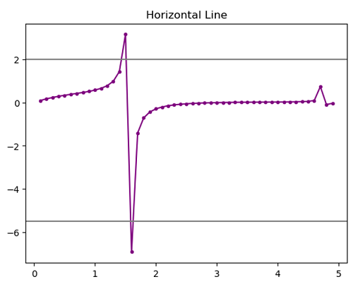 Adding A Horizontal Line In Python Plot