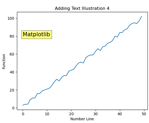 Python Adding Text To The Plot