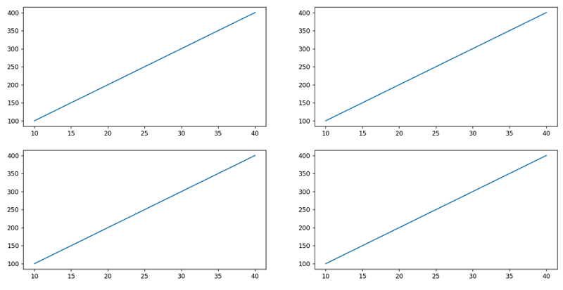 How To Change The Subplot Size In Matplotlib 