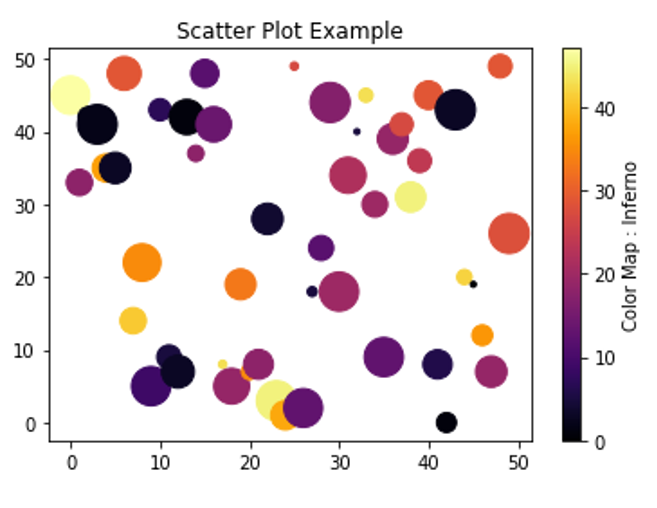 Matplotlib Python Label Size Of Colorbar Vrogue