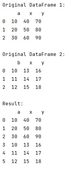 Python How To Concat Two Dataframes With Different Column Names In Pandas 