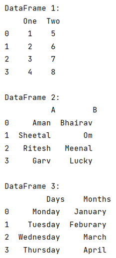 How To Concatenate A List Of Pandas DataFrames Together 