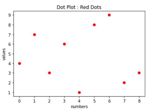 Python Dot Plot