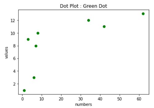 Python Dot Plot
