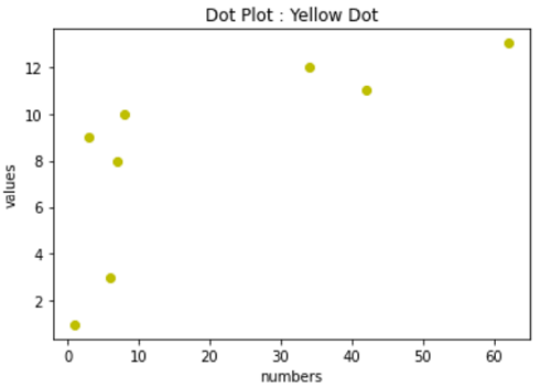 Python Cleveland Dot Plot In Ggplot2 Stack Overflow Vrogue