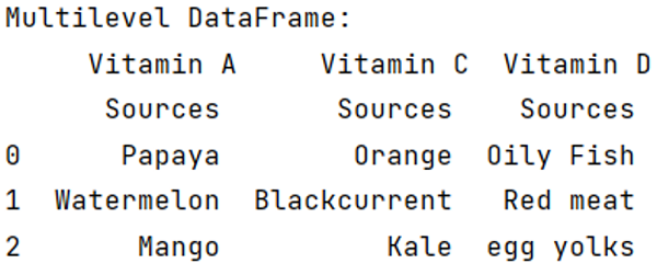 Pandas Drop A Level From A Multi level Column Index