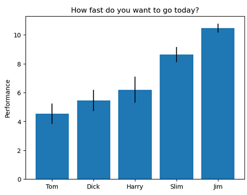 Python Error Bar In Bar Graph