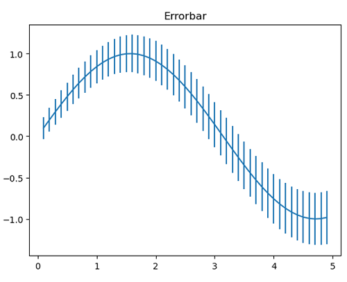 Python Error Bar In Plotting