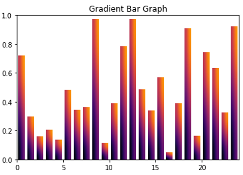 Python Gradient Bar Graph