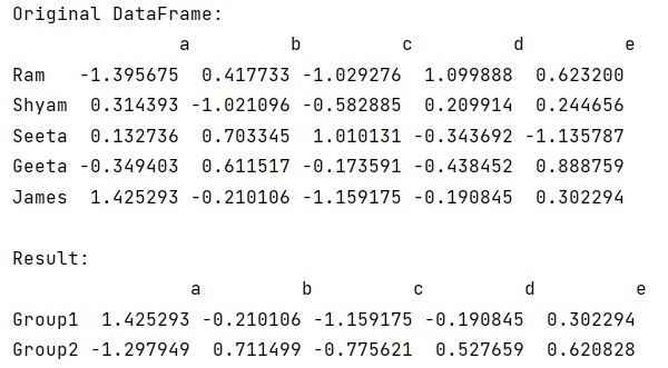 Python Groupby With User Defined Functions In Pandas