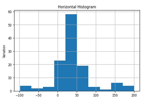Python Histogram Vs Box Plot Using Matplotlib