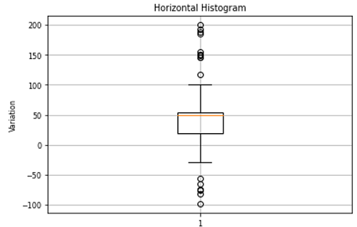 Python Histogram Vs Box Plot Using Matplotlib