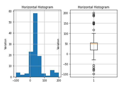 Python Histogram Vs Box Plot Using Matplotlib