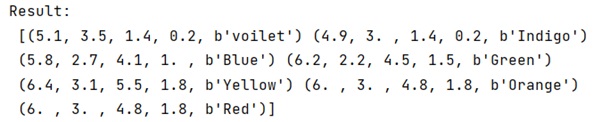 Load Text File Containing Both Float And String Using Numpy genfromtxt 