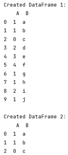 Difference Between Merge And Concat In Pandas