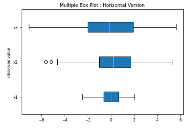 Multiple Box Plot In Python Using Matplotlib Free Download Nude Photo 