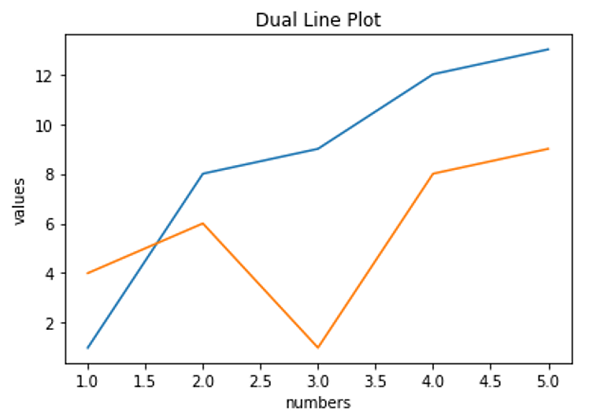 Plot In Python