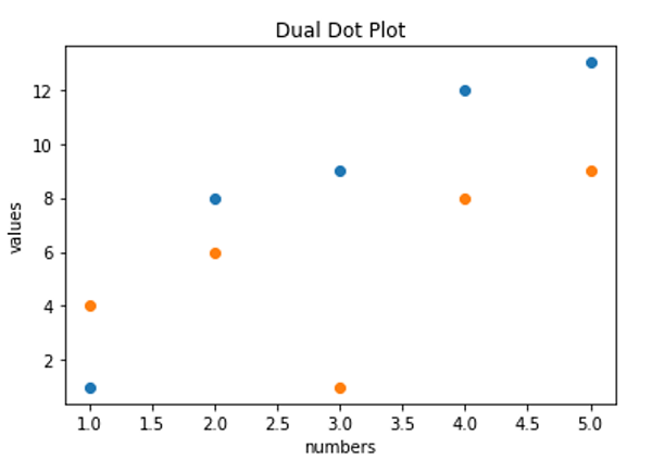 Python Multiple Plots In One Figure