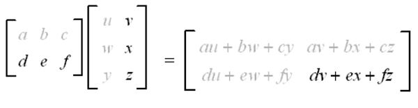 Numpy matmul For Matrix Multiplication Linear Algebra Using Python
