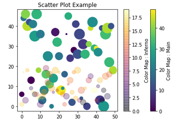 Python Overlapping Scatter Plot Example