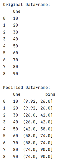 Python How To Use Pandas Cut Method 