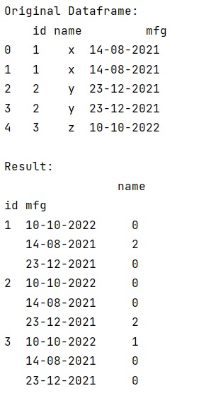 Python Pandas Groupby For Zero Values